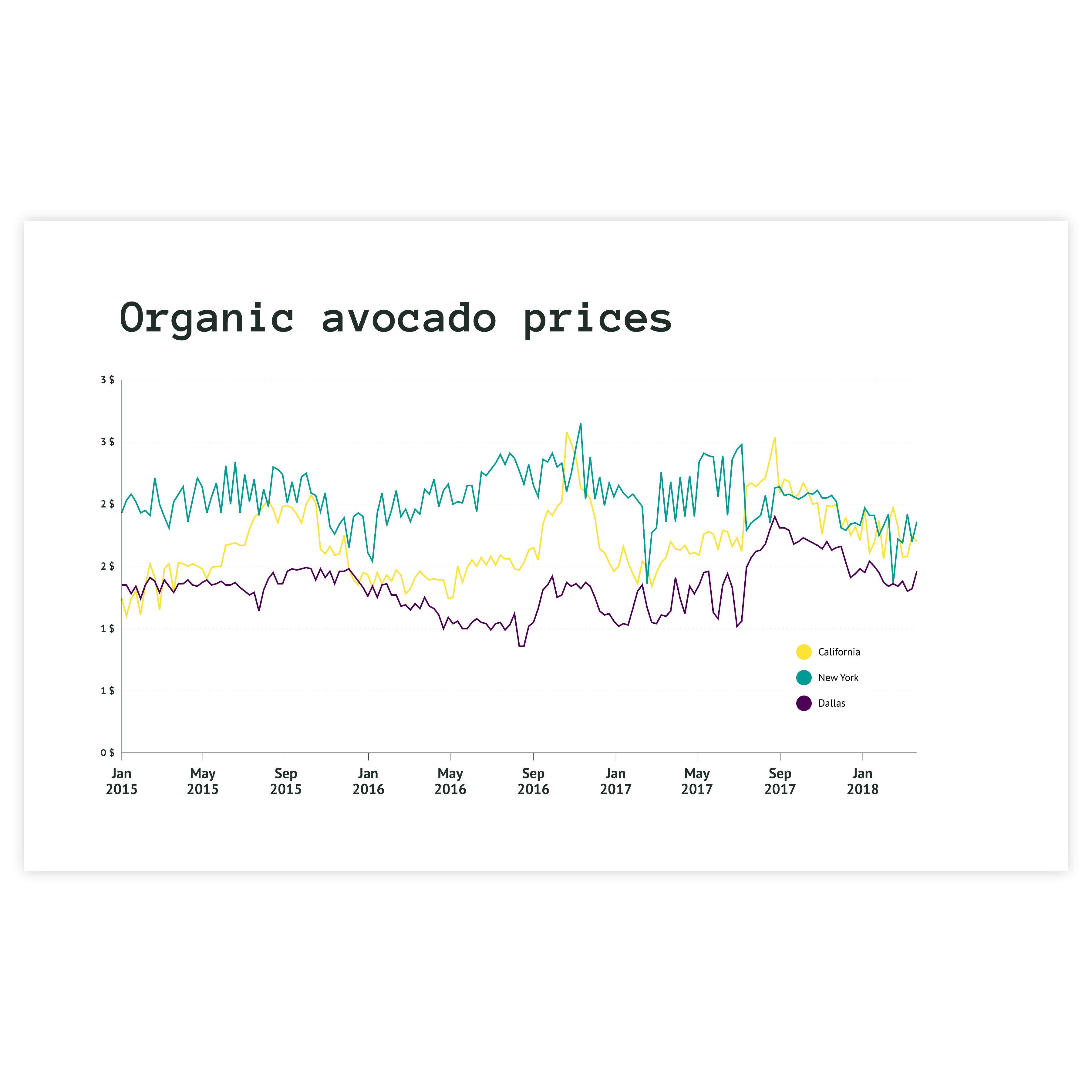 Line Chart | Resources - Chart Library | Datylon
